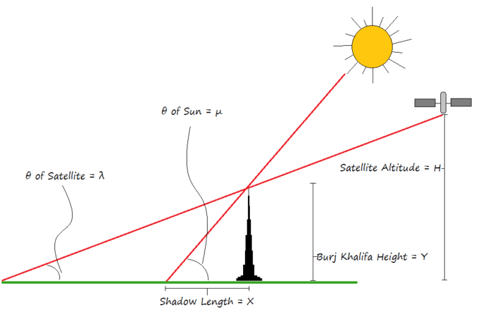 Shadows and Angles: Measuring Object Heights from Satellite Imagery - Geography Realm