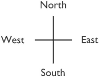 Relative Direction Versus Compass Direction - Geography Realm