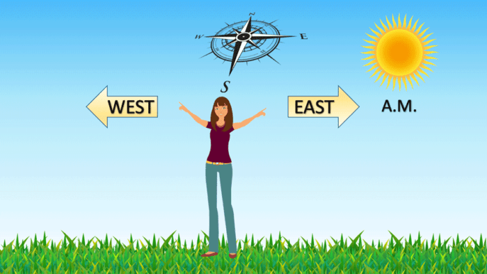 Understanding Direction Based on the Sun - Geography Realm