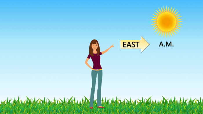 Understanding Direction Based on the Sun - Geography Realm