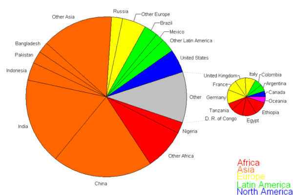 Ten Things to Know About the World's Population - Geography Realm