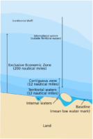 Who Owns the Oceans? - Geography Realm