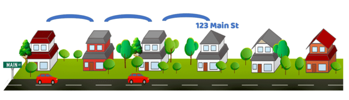 Examples of Absolute and Relative Location - Geography Realm