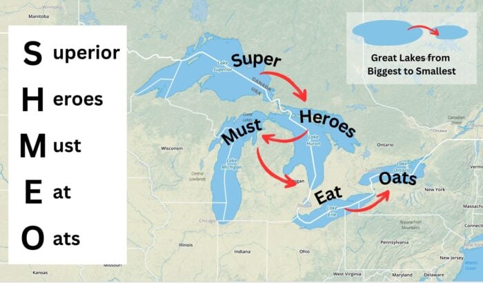 Geography Mnemonics to Help Learn About the Great Lakes - Geography Realm