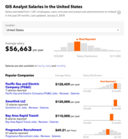 How Much Do GIS Jobs Pay? - Geography Realm