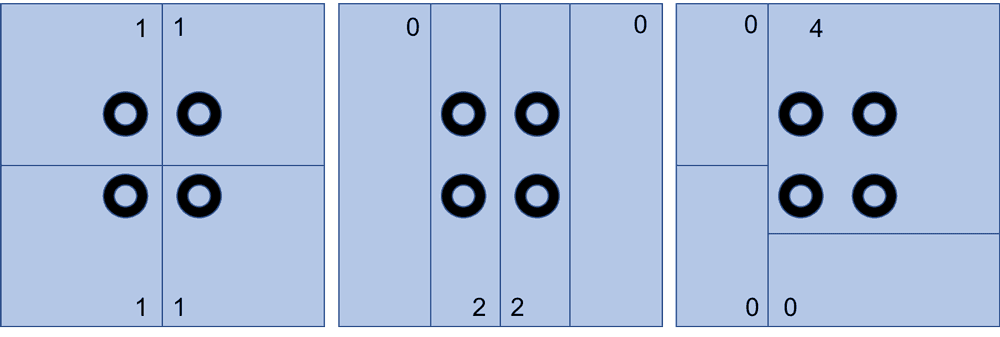The Modifiable Areal Unit Problem and GIS - Geography Realm