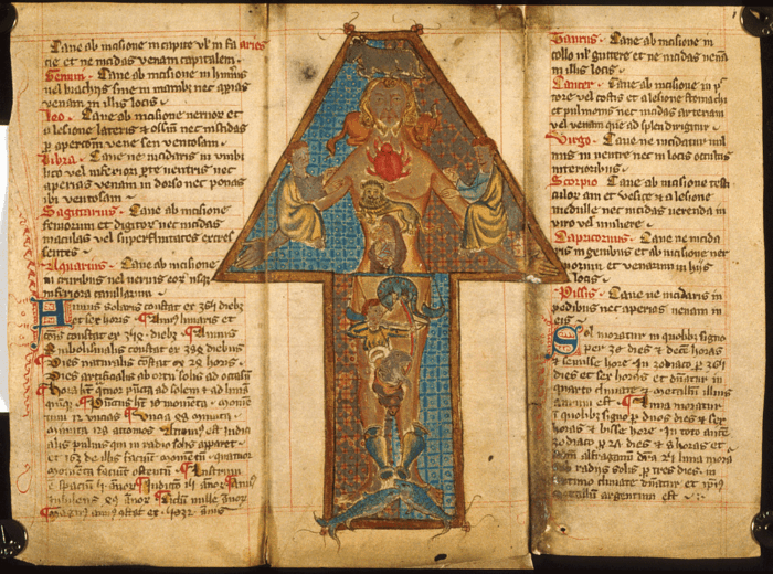 The Medieval Physician's Almanac - Geography Realm