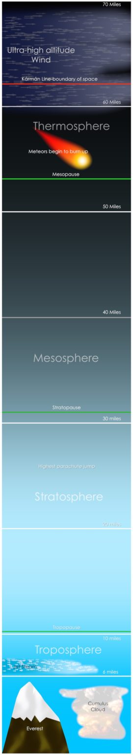 What are the Earth System's Four Spheres? - Geography Realm