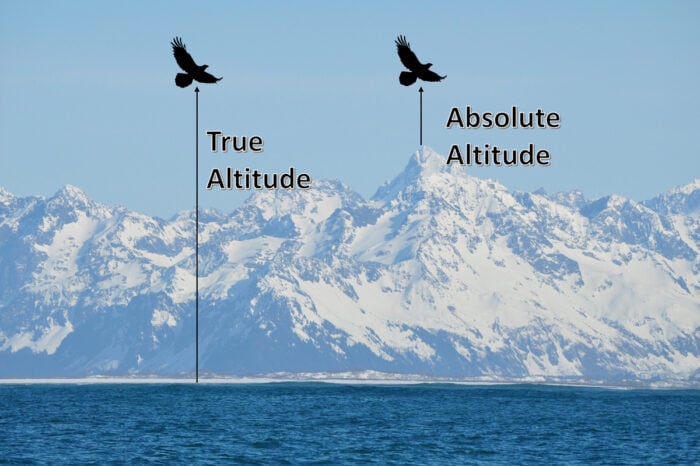 What is the Difference Between Elevation and Altitude? - Geography Realm