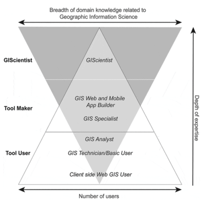 GIS Career and Jobs Archives - Geography Realm