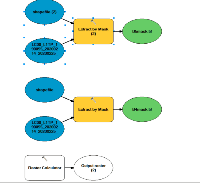 Building a Model with ArcGIS ModelBuilder Saves Time - Geography Realm