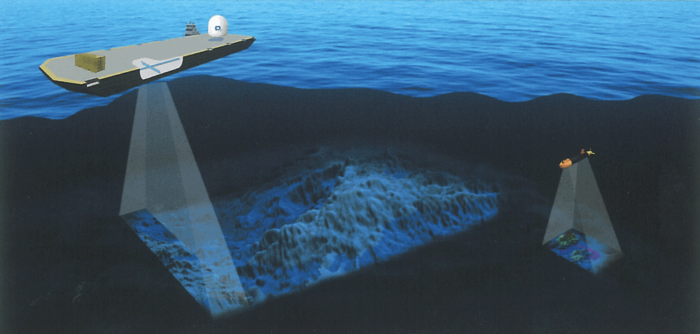 Mapping the Ocean Floor by 2030 - Geography Realm