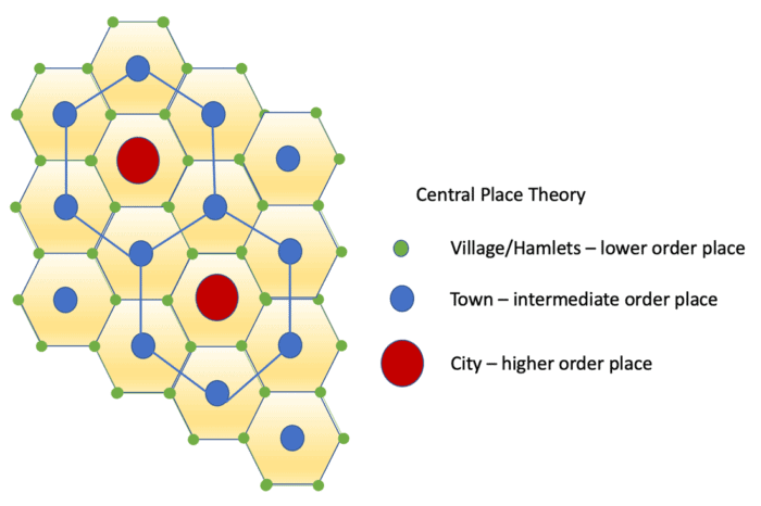 Understanding Central Place Theory: Key Concepts in Urban Geography ...