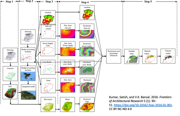 GIS and Building Safety - Geography Realm