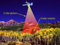Lidar Explained - Geography Realm