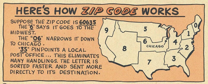 ZIP Codes in the United States - Geography Realm