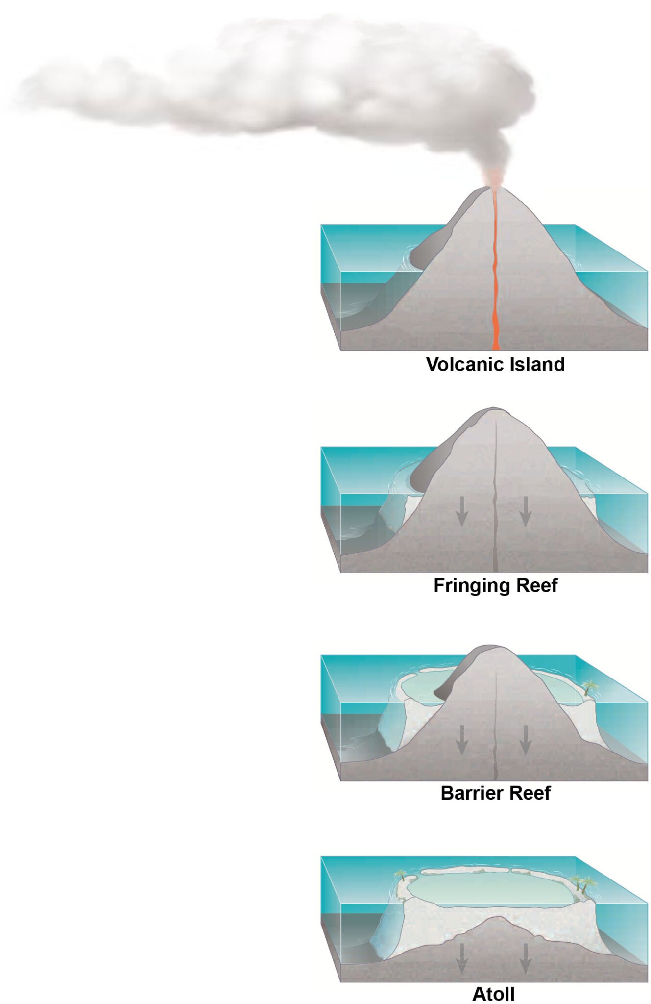 Geography of Atolls - Geography Realm