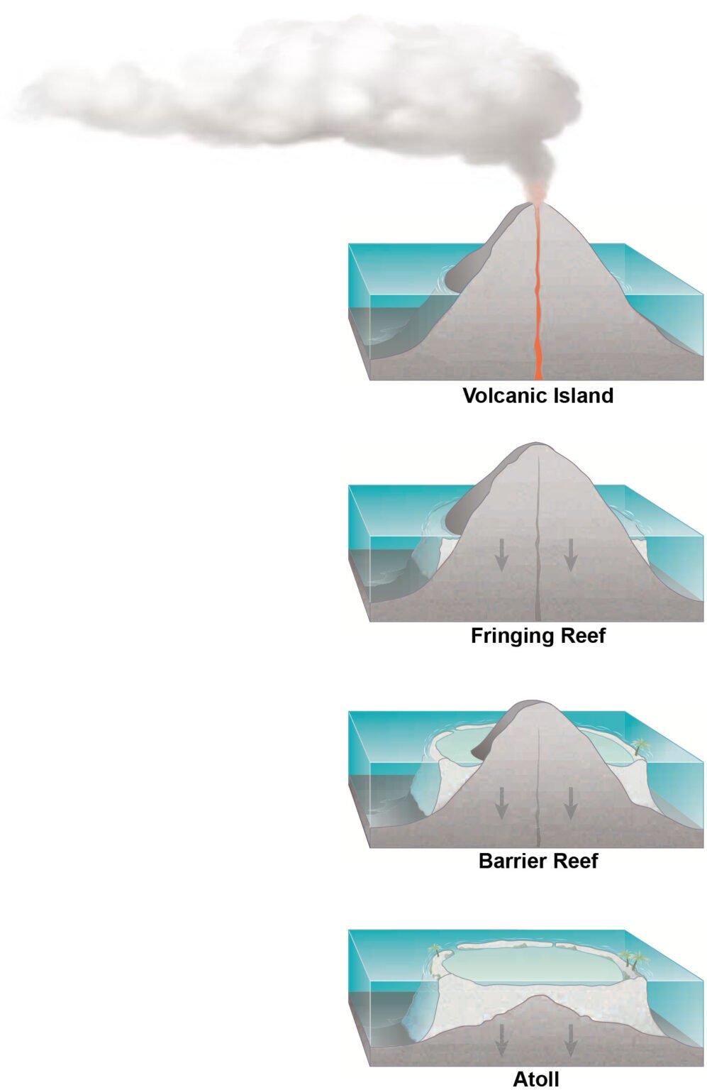 Geography of Atolls - Geography Realm