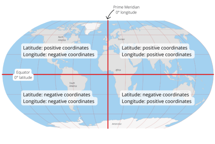 Geographic Coordinate Systems - Geography Realm