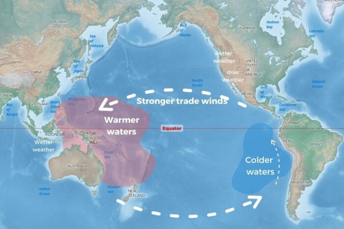Pacific Ocean Currents And Temperature