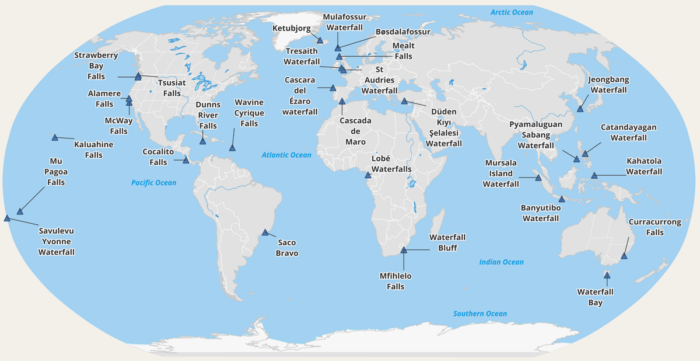 Waterfalls That Flow Into the Open Ocean - Geography Realm