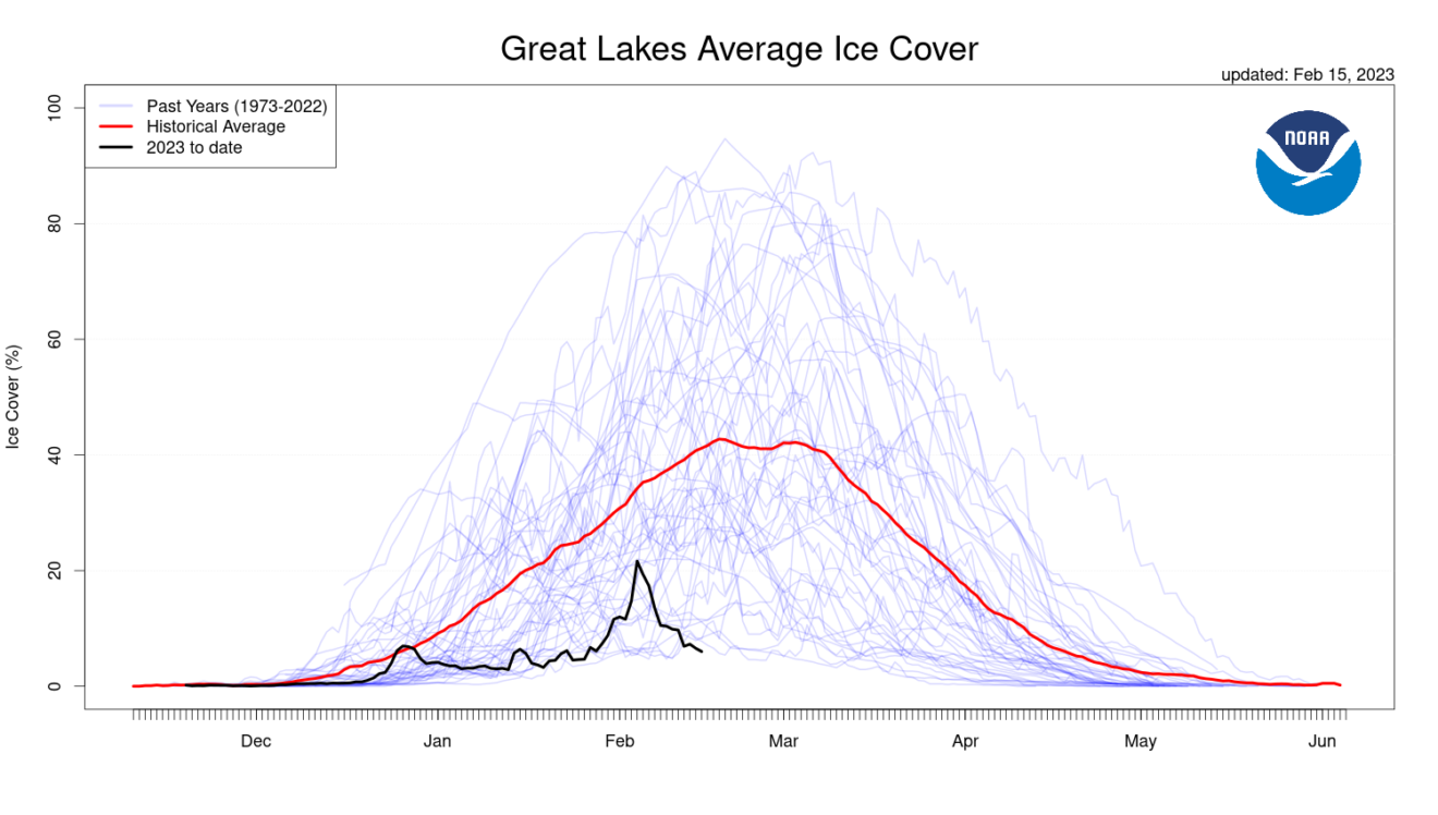 Changes in Ice Cover on the Great Lakes - Geography Realm