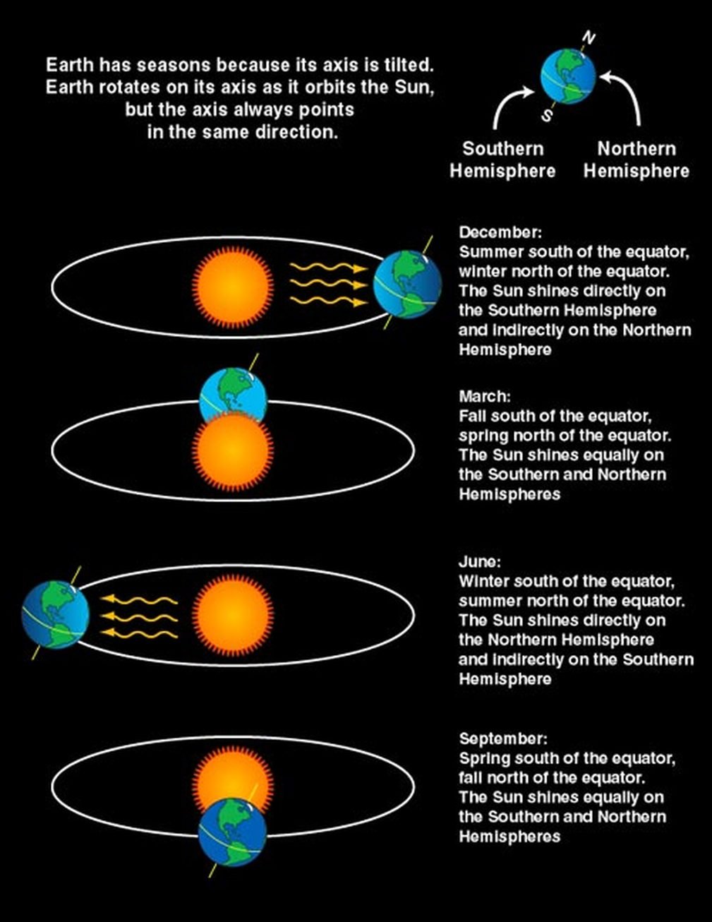 How the Earth's Terminator Changes With the Seasons - Geography Realm