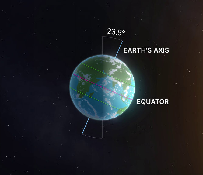 Removing Groundwater Is Affecting The Earth s Axis Geography Realm Removing Groundwater Is Affecting The Earth s Axis Geography Realm