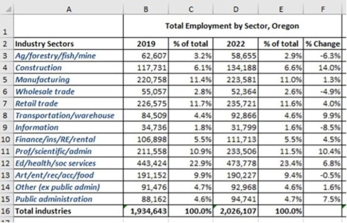 Using GIS to Map Trends in Employment - Geography Realm