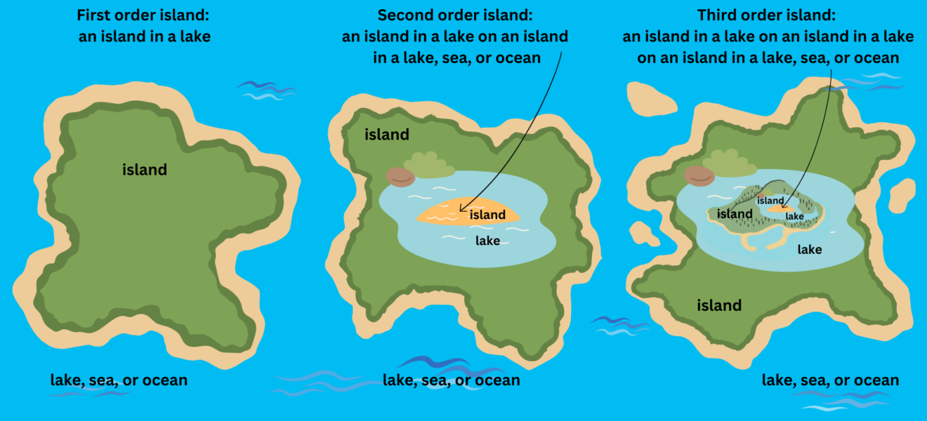 Third Order Islands - Geography Realm