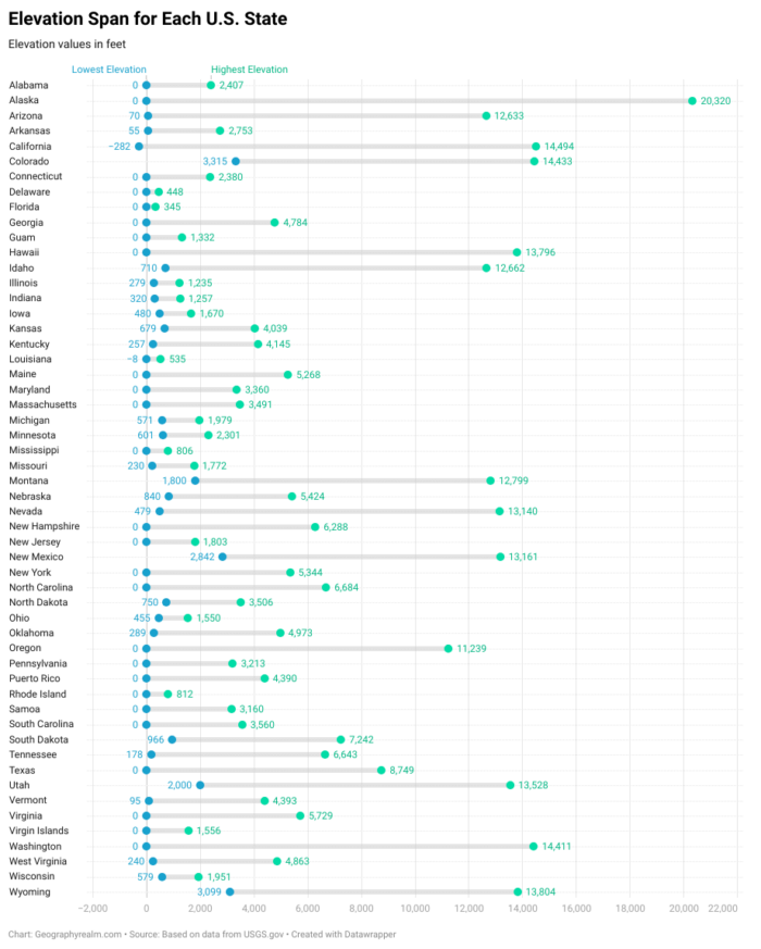 U.S. States With the Most Extreme Elevation Spans - Geography Realm