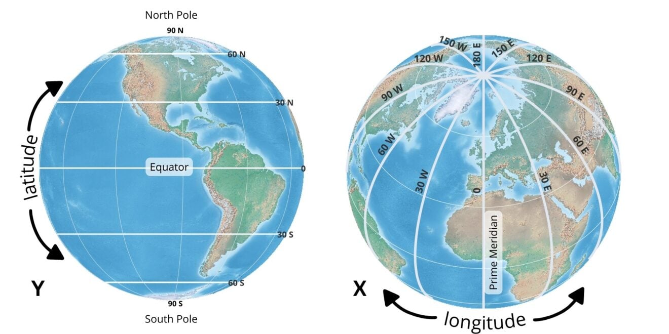 X is Longitude, Y is Latitude - Geography Realm