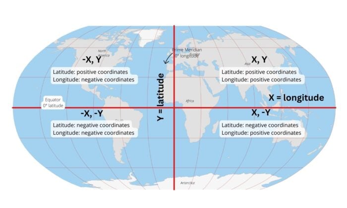 X Is Longitude Y Is Latitude Geography Realm