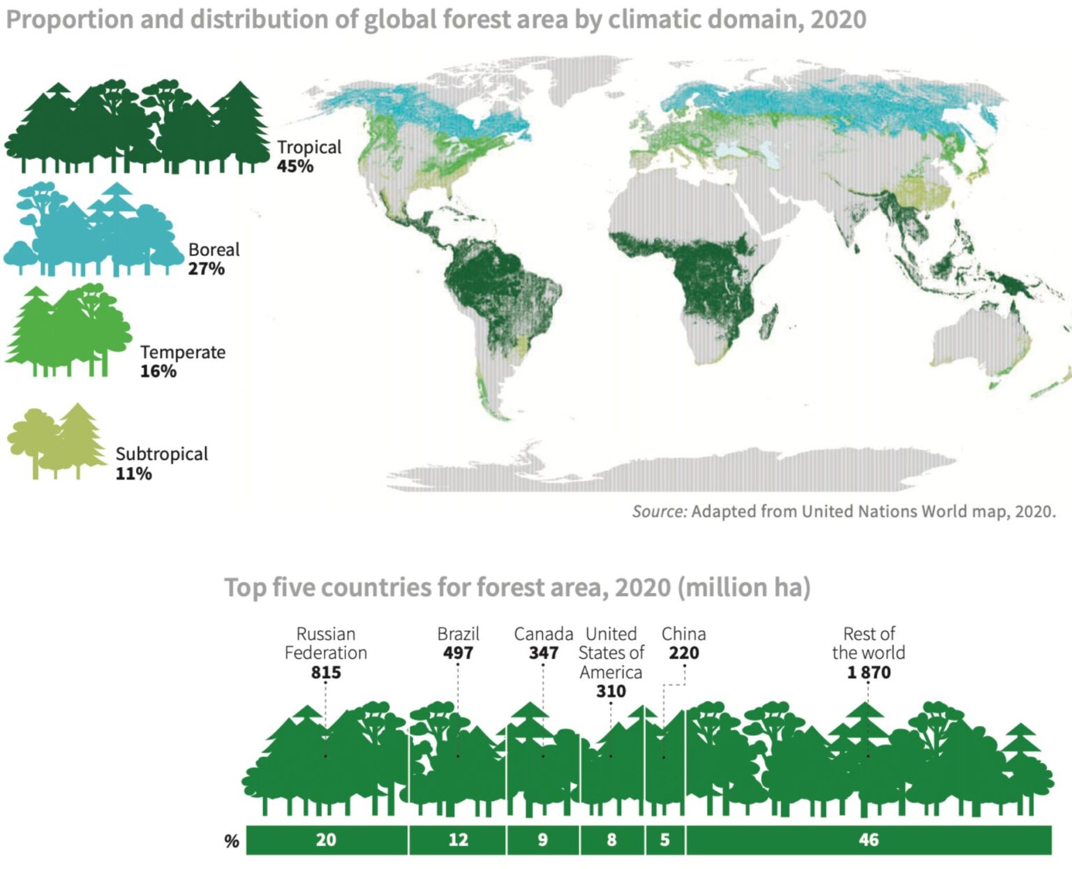 Climate Change is Shrinking Forests in North America - Geography Realm