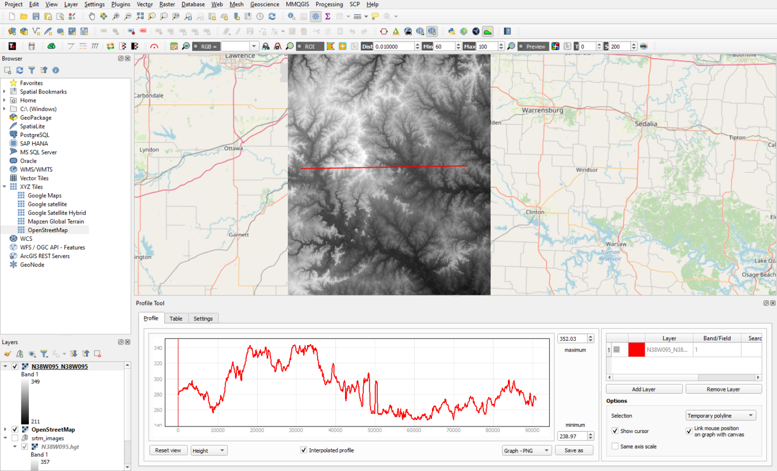 Creating Elevation Cross-Section Profiles with QGIS - Geography Realm